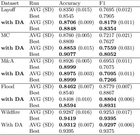 data augmentation in natural language processing a novel text generation approach for long and