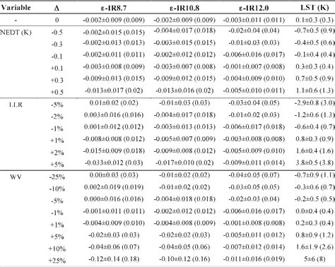 Table Ii From Temperature And Emissivity Separation From Msgseviri