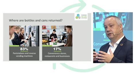 Reuse And Recycling Through Deposit Systems Reloop Platform