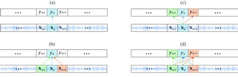Seqsleepnet End To End Hierarchical Recurrent Neural Network For Sequence To Sequence Automatic