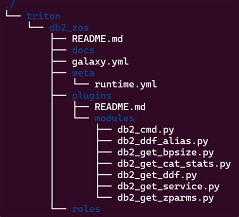 Ansible And Db2 For Z Os Fun With Collections Triton Consulting
