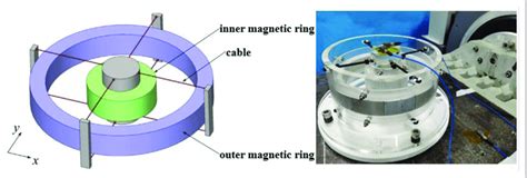 Geometrically Nonlinear Vibration Isolation Structure In A Qzs