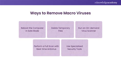 What Is A Macro Virus And How Do They Work Explained