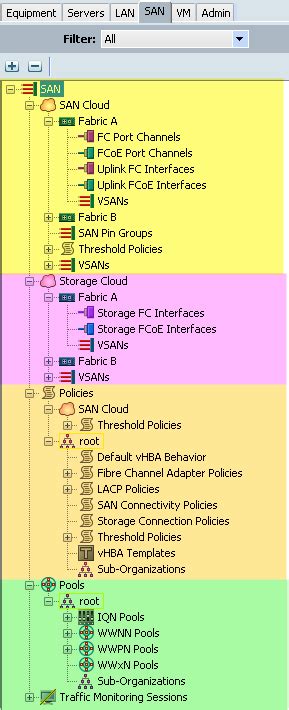 Pdf Deploy A Cisco Ucs System Part 1 From Scratch For Vmware Esxi Dokumen Tips