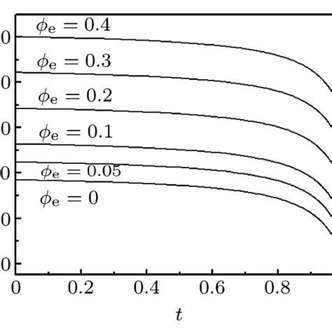 The Schematic Diagram Of The Fully Parallel Configuration Download Scientific Diagram