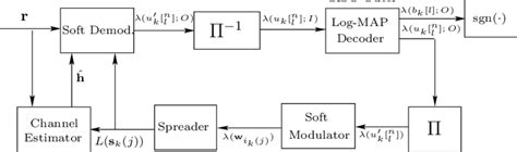 7 Integrated Soft Demodulation With Sdicsdis And Log Map Decoding