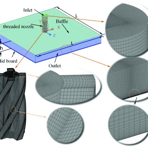 Mesh For Numerical Calculation Download Scientific Diagram