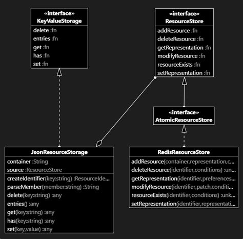 Redis Keyvalue Storage Implementation · Issue 1092 · Communitysolidservercommunitysolidserver