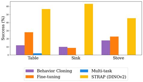 Strap Robot Sub Trajectory Retrieval For Augmented Policy Learning