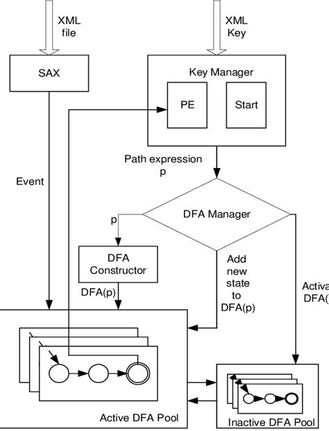 delta xml tree for insertion 2 4 incremental maintenance to describe download scientific