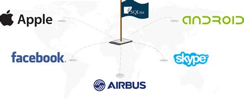 Sqlite Database Management Services Company Kays Harbor