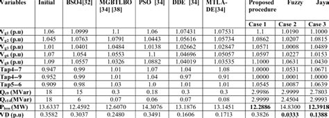 Orpd Problem Solution For Cases 1 3 Of Ieee 14 Bus Test System Download Scientific Diagram
