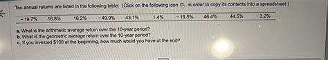 A What Is The Arithmetic Average Return Over The 10