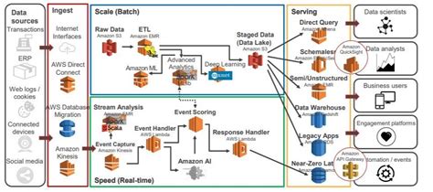 Getting Started With Apache Kafka Rock Your Data Medium