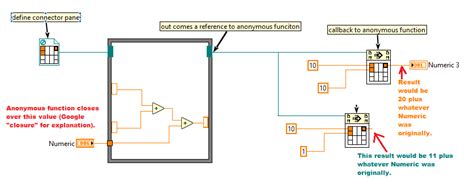 Anonymous Method Structure Ni Community