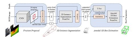 【3d目标检测】frustum Pointnets For 3d Object Detection From Rgb D Data Csdn博客