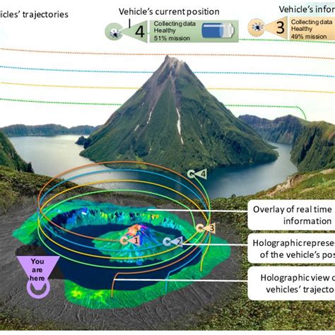 example science mission area of interest aoi [7] download