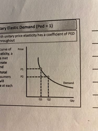 1 2 3 Price Income And Cross Elasticities Of Demand Flashcards Quizlet