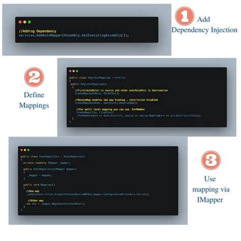 Csharp Dotnet Automapper Programming Cavid Mahsumov
