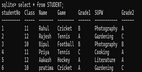 Sql Practical Questions With Answers Sql Practice With Solutions