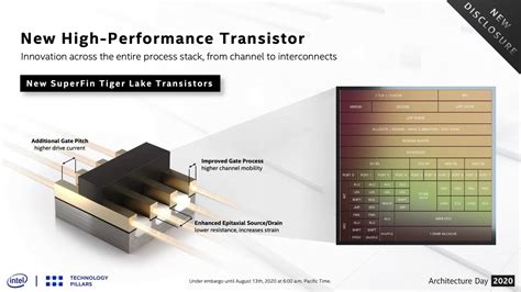 Intels Tiger Lake Processors Are Made With 10nm Superfin Massive Clock Speed Boost And Other