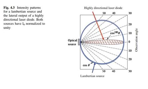 Solved Analogous To Fig 43 Write A Matlab Program To Plot