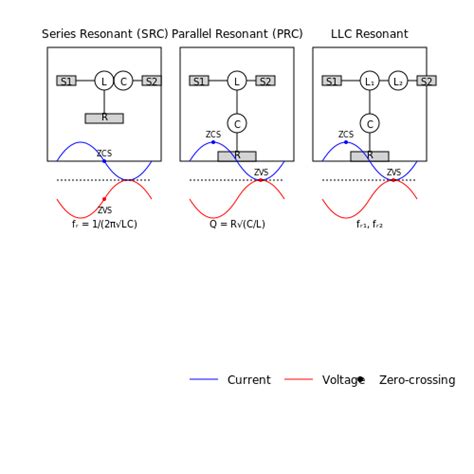 Soft Switching Techniques Tutorials On Electronics Next Electronics