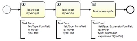 bug in gettaskformmodelcmd class in flowable 6 8 0 flowable engine flowable