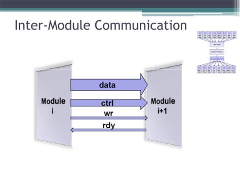ppt application of netfpga in network security powerpoint presentation id 1579318