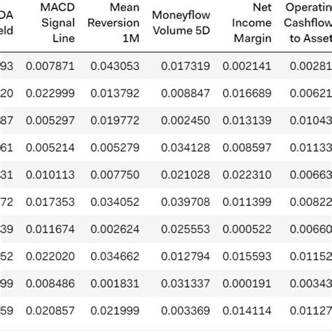 Weighted Normalized Decision Matrix Download Scientific Diagram