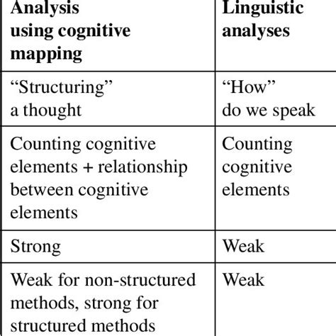 comparison of textual data analysis methods inspired by fallery and download table