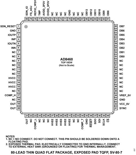 AD8460 Datasheet and Product Info | Analog Devices