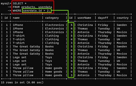 Sql Select From Multiple Tables Without Join Cabinets Matttroy