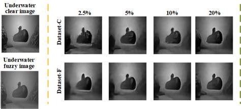 Comparison Of Simulation Results Of Ugi Gan Trained With Dataset F And