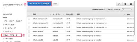 ElastiCache for MemcachedをLaravelに設定してみた DevelopersIO