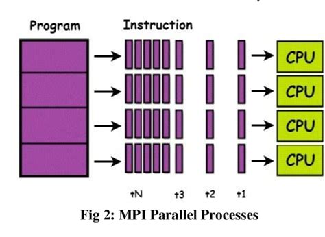 Figure 2 From Parallel Hill Cipher Encryption Algorithm Semantic Scholar