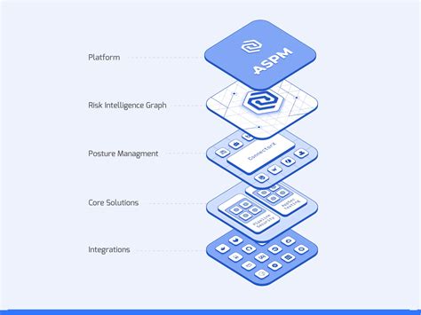 Isometric Platform Diagram Stack Layers By Moty Weiss Workflow Design Data Visualization
