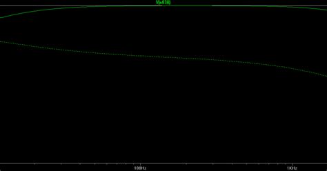 A To Synth Juno Filter Analysis