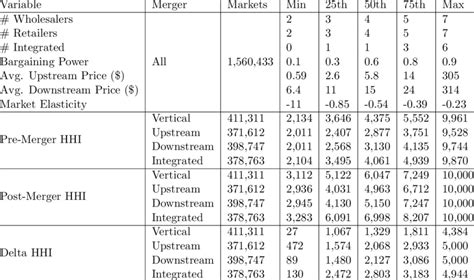 Summary Statistics For Numerical Simulations Download Scientific Diagram