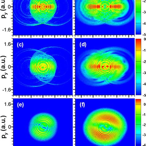 Electron Momentum Distributions Of H In The Polarization Plane For A