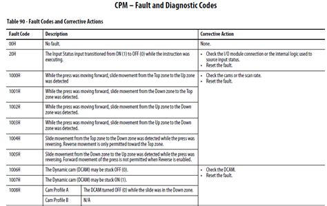 Controllogix Integer To Hexadecimal String Plcgurusnet