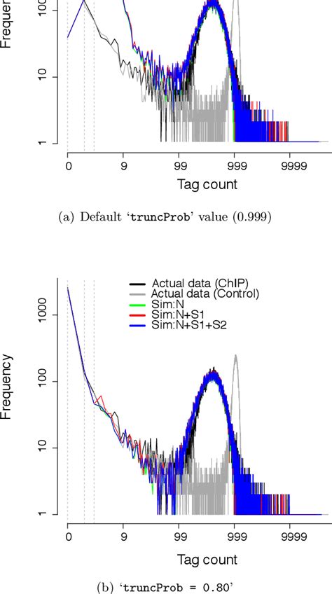 Figure 9 From Analysis Of ChIP Seq Data With Mosaics Package Semantic Scholar