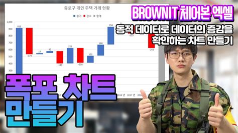 엑셀 폭포 차트 만드는 간단한 방법 동적 데이터를 활용해 폭포 차트에서 원하는 데이터만 추출하는 방법 체어본 엑셀