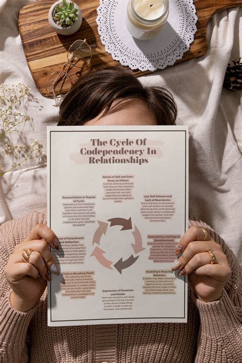 The Cycle Of Codependency In Relationships Codependent Relationships