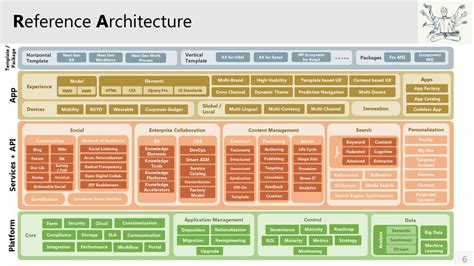 Summarized Overview Ppt Download