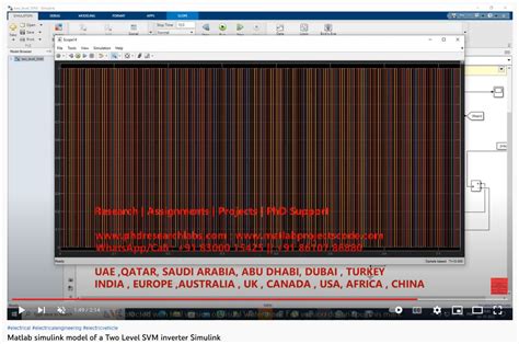 Matlab Simulink Model Of A Two Level Svm Inverter Simulink