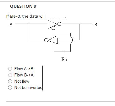 Solved If EN The Data Will Flow A B Flow B A Not Flow Chegg Com