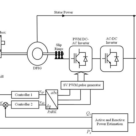 Global Block Diagram Of Active And Reactive Powers Control Download
