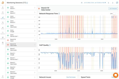 A Guide To Different Types Of Network Monitoring Tools Obkio
