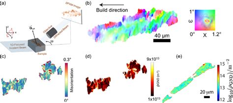 Synchrotron Dark Field X Ray Microscopy Dfxm Characterization Of A Download Scientific